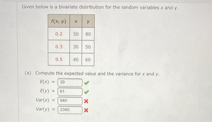 Solved Given below is a bivariate distribution for the | Chegg.com