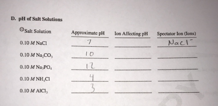 Solved D. pH of Salt Solutions Salt Solution Approximate pH | Chegg.com