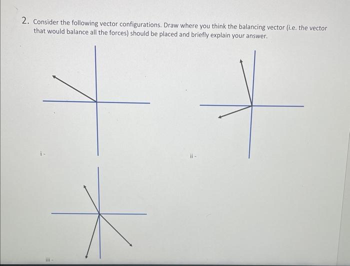 Solved 2. Consider the following vector configurations. Draw | Chegg.com