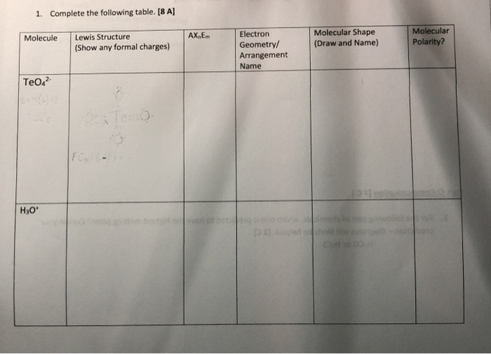 Solved 1. Complete the following table. [8 A] Molecule AX, | Chegg.com