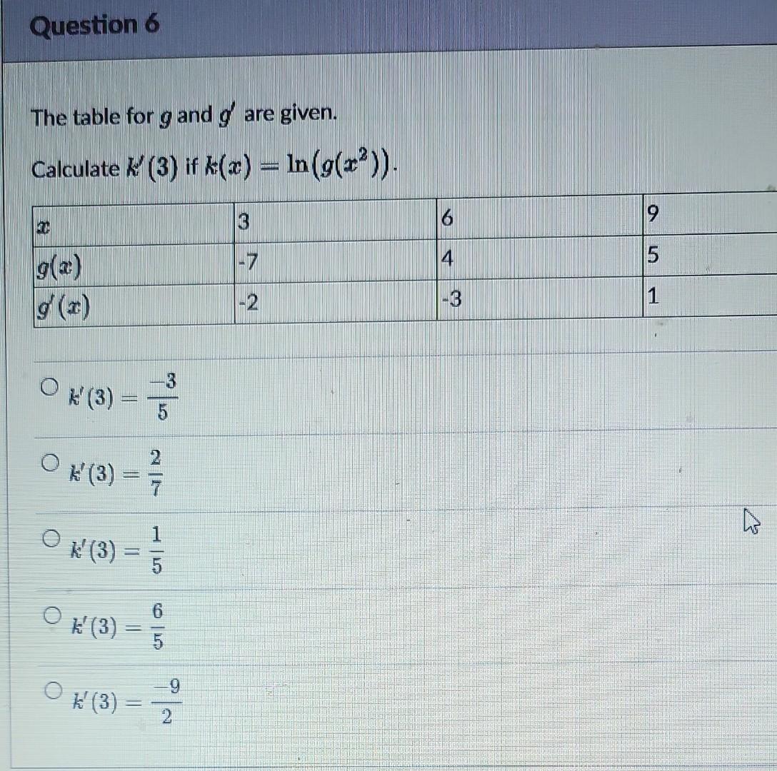 Solved The table for g and g′ are given. Calculate k′(3) if | Chegg.com