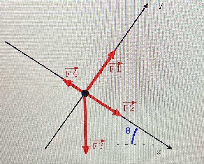 Solved In the free body diagram shown above, the forces | Chegg.com