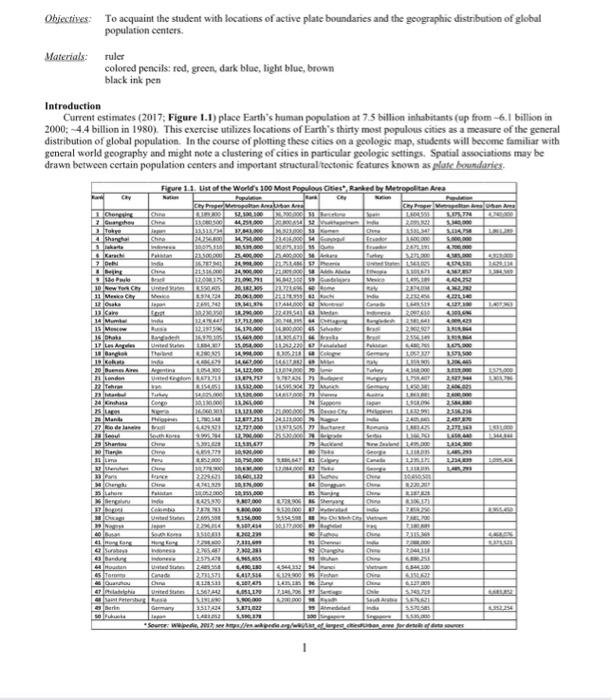 Solved Plate boundaries are discontinuities that define the | Chegg.com