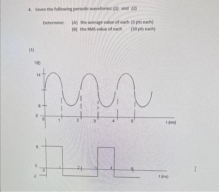 Solved 4. Given the following periodic waveforms: (1) and | Chegg.com