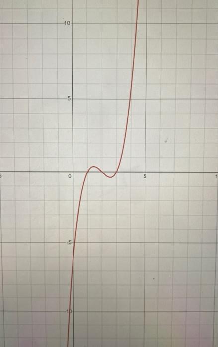 Solved DEFINITION: If a function y=f(x) is defined on an | Chegg.com