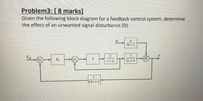 Solved Problem3: [ 8 marks] Given the following block | Chegg.com