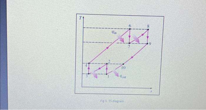 Solved fig 1. Is diagram | Chegg.com