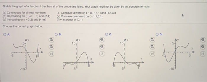 Solved Sketch the graph of a function f that has all of the | Chegg.com