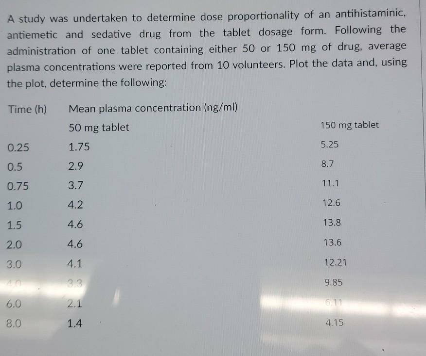 Solved A study was undertaken to determine dose | Chegg.com