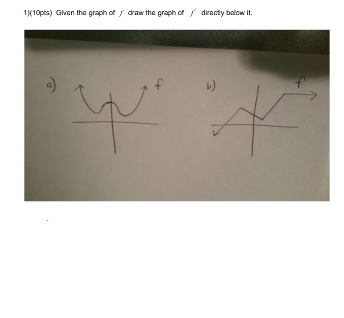 Solved 1)(10pts) Given the graph of f draw the graph of f' | Chegg.com