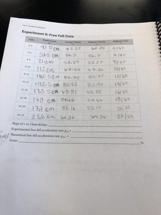 Solved a Cn Accaen Experiment II: Free Fall Data Midpoint | Chegg.com