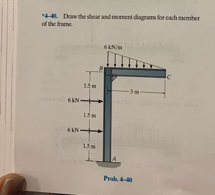 Solved *4_40. Draw the shear and moment diagrams for each | Chegg.com