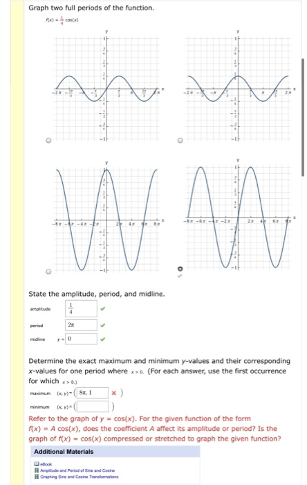 Solved Graph two full periods of the function. X- COS (2 | Chegg.com