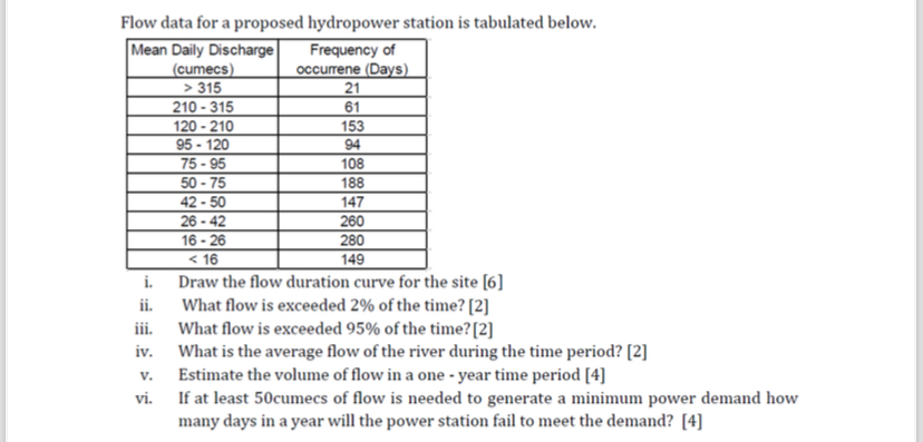 Solved Flow data for a proposed hydropower station is | Chegg.com