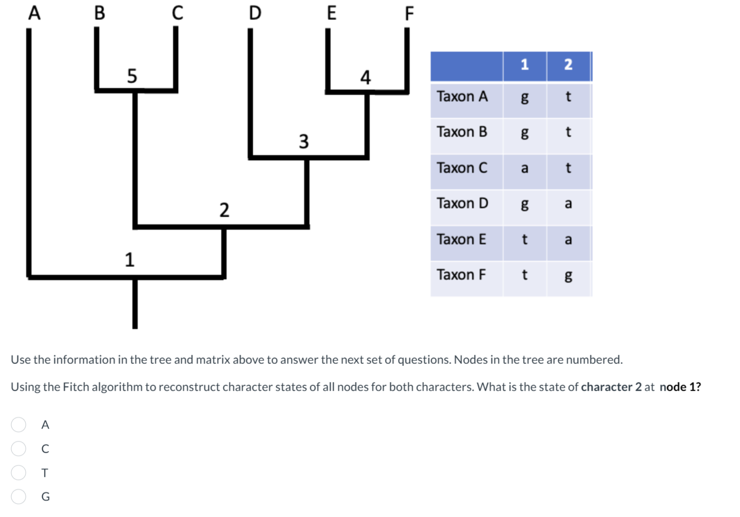 Solved 1. ﻿Use the information in the tree and matrix above | Chegg.com