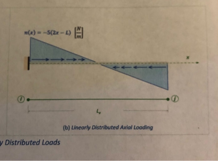 Problem 3 (Element Consistent Equivalent Nodal | Chegg.com