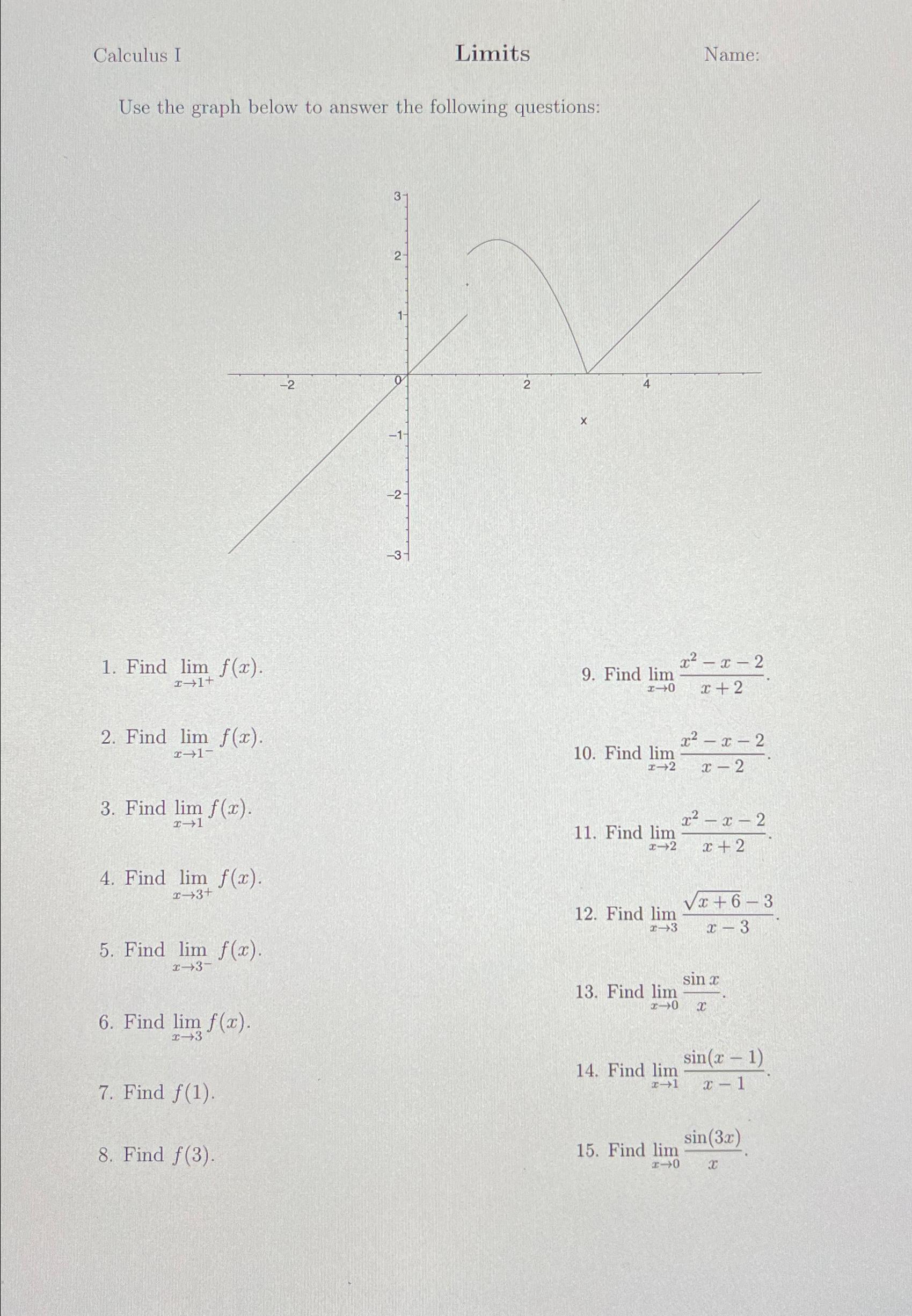 Solved Calculus ILimitsName:Use the graph below to answer | Chegg.com