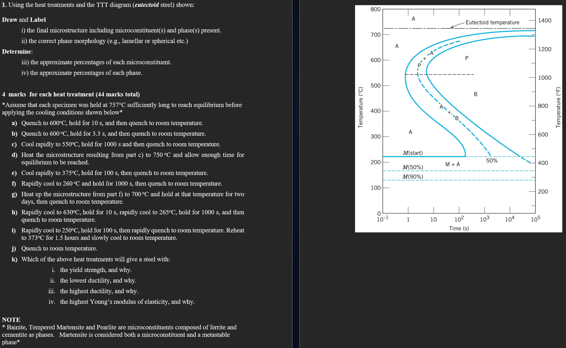 Solved Using the heat treatments and the TTT diagram | Chegg.com