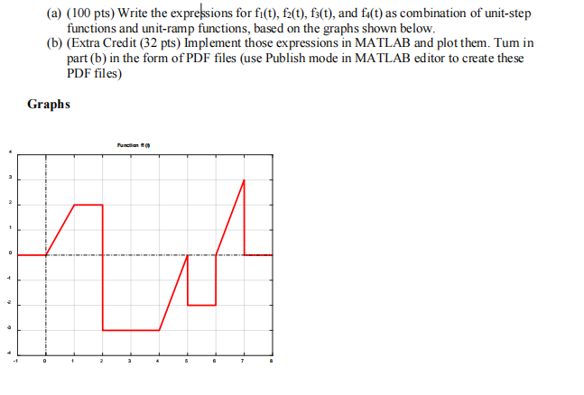 Solved A ﻿ Pts ﻿write The Expressions For 