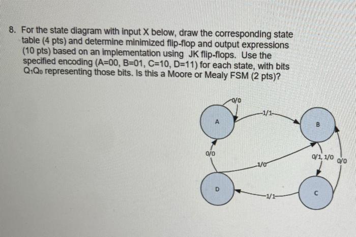 Solved 8. For the state diagram with input X below, draw the | Chegg.com
