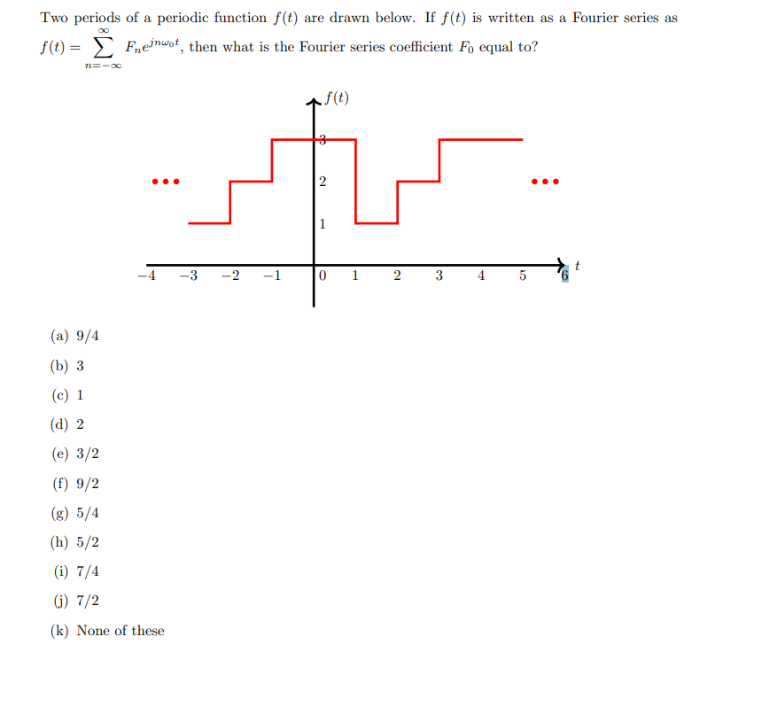 Two periods of a periodic function f(t) ﻿are drawn | Chegg.com