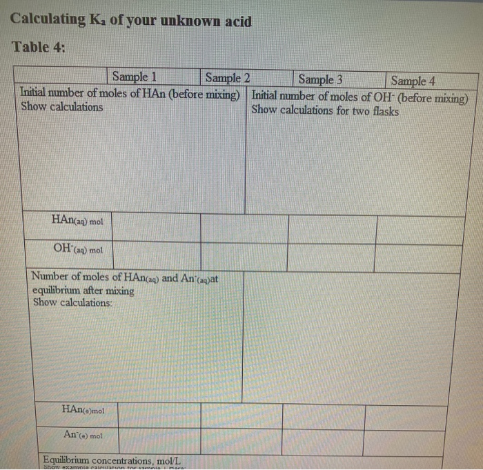 Solved Data sheet Table 3 Unknown Code: Molarity of unknown | Chegg.com