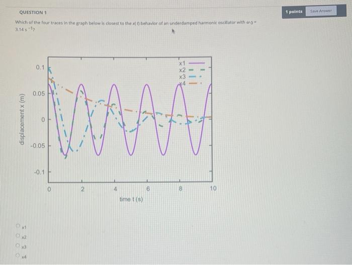 Solved 1 points Save Awe QUESTION 1 Which of the four traces | Chegg.com