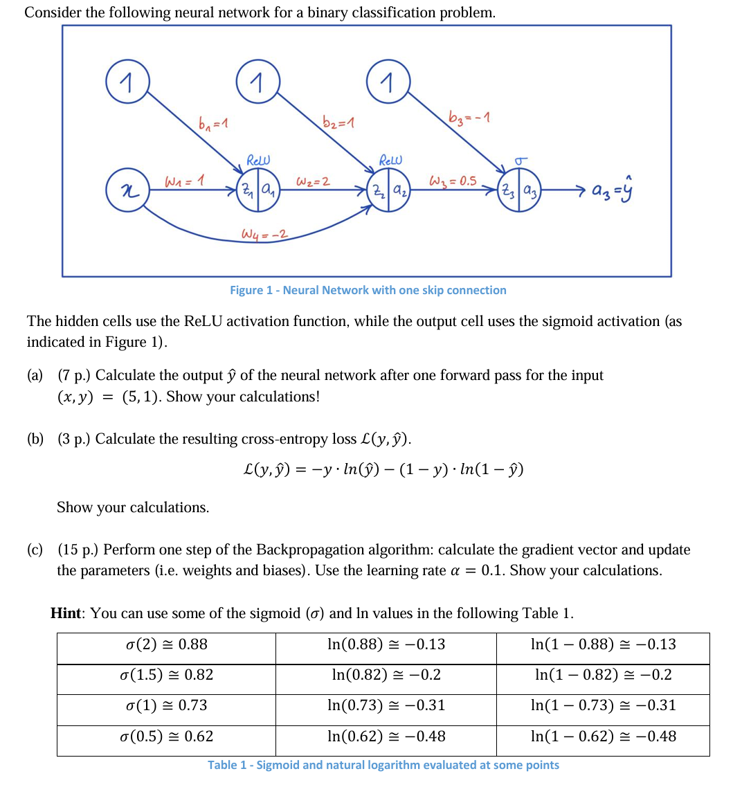 Solved Consider the following neural network for a binary | Chegg.com