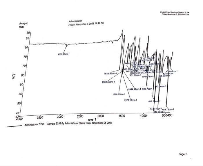 Solved Infrared Spectroscopic Data for Chalcone: List the | Chegg.com