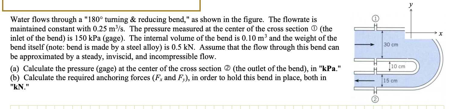 Solved Water flows through a " 180° ﻿turning & reducing | Chegg.com