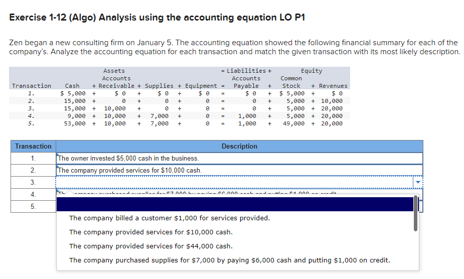 Solved Exercise 1-12 (Algo) ﻿Analysis using the accounting | Chegg.com