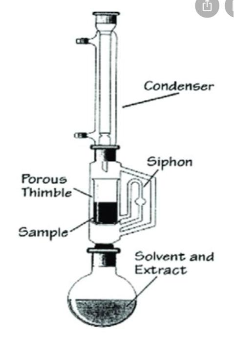 Solved Condenser Siphon Porous Thimble Sample Solvent and | Chegg.com