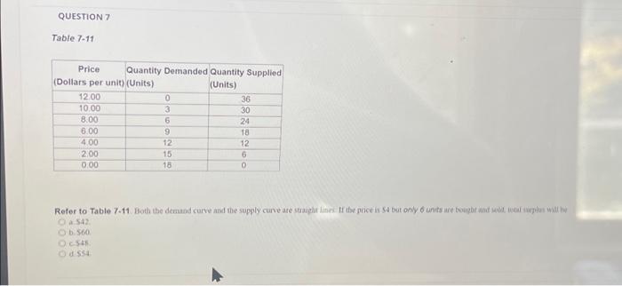 Solved QUESTION 7 Table 7-11 Price (Dollars per unit) | Chegg.com