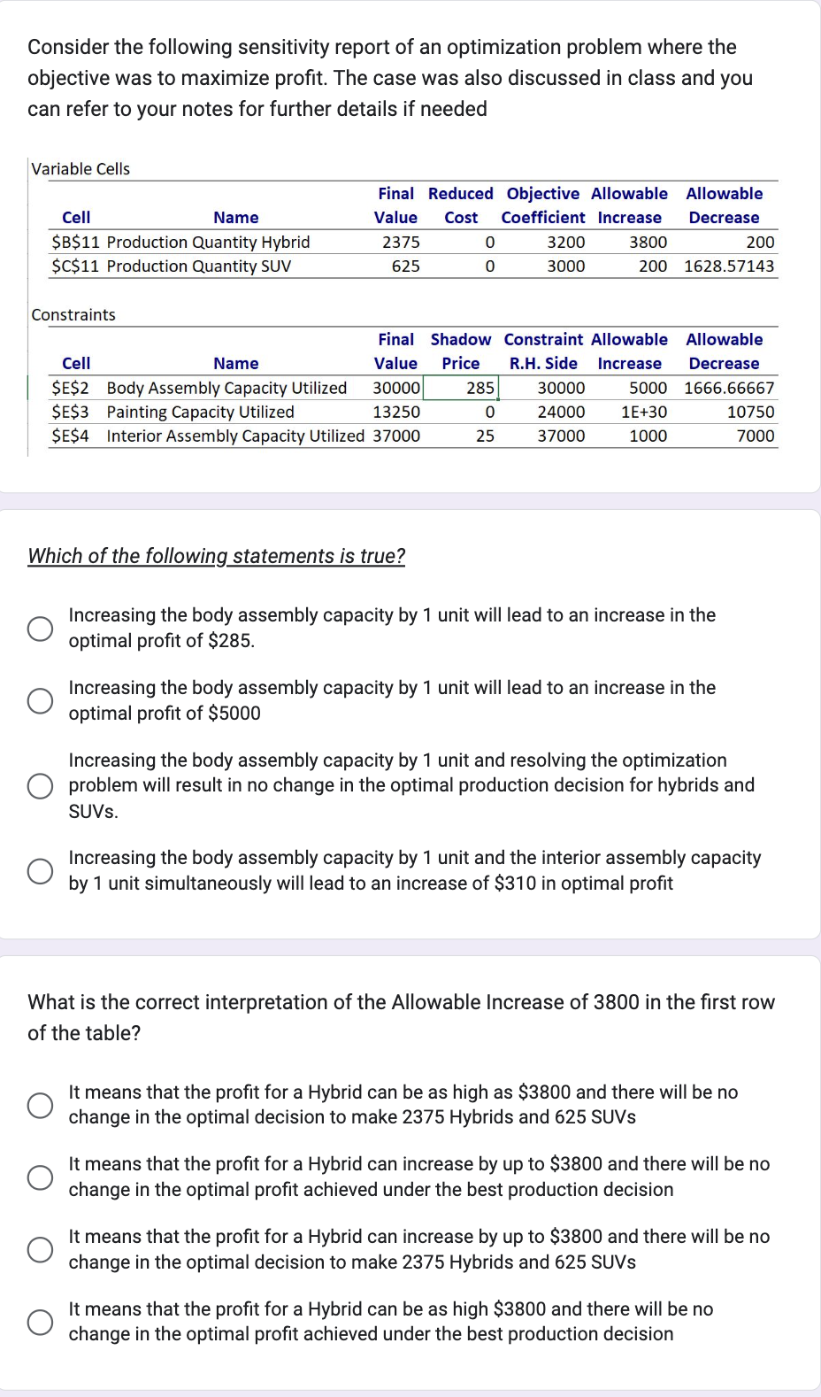 Solved Consider the following sensitivity report of an | Chegg.com