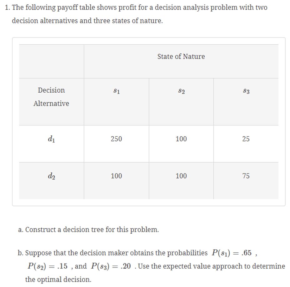 Solved The following payoff table shows profit for a | Chegg.com