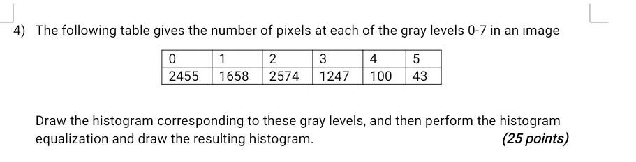 Solved The following table gives the number of pixels at | Chegg.com