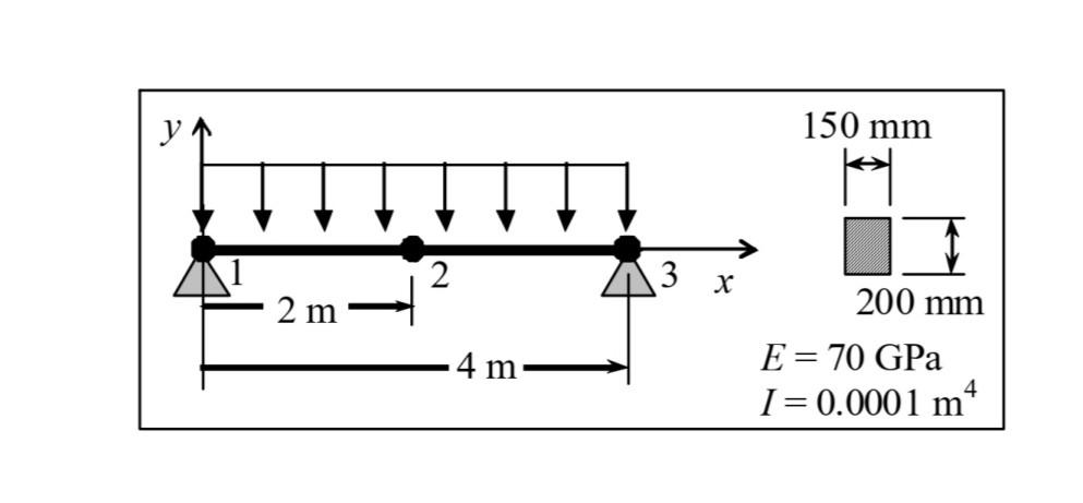 Solved Use Finite Element Analysis To Calculate The Nodel 