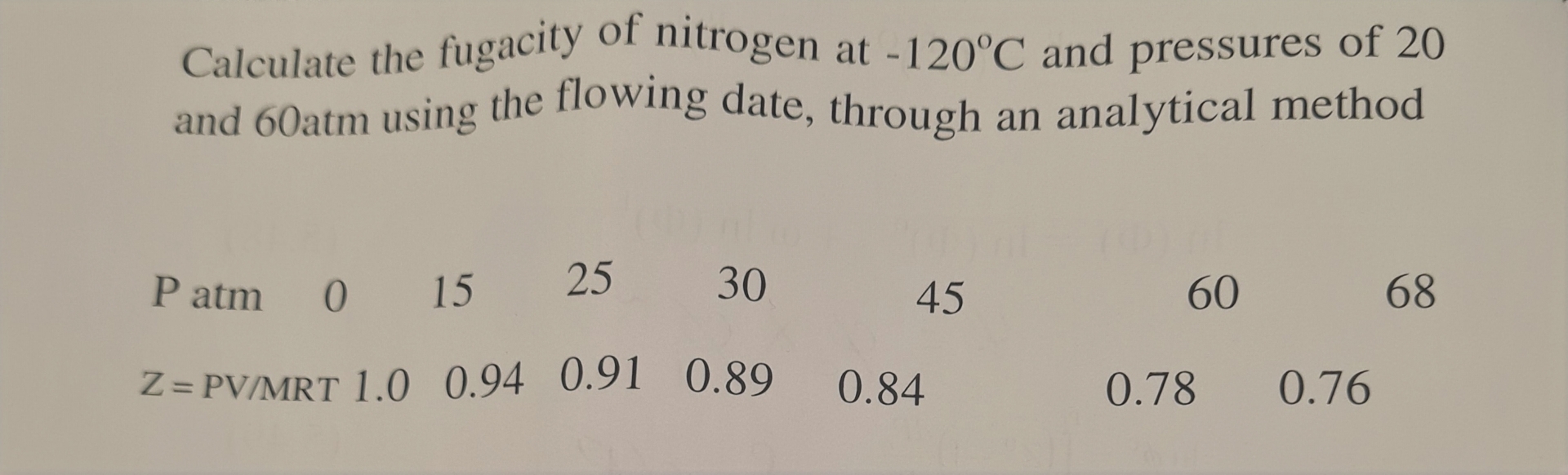 Solved Calculate the fugacity of nitrogen at -120°C ﻿and | Chegg.com