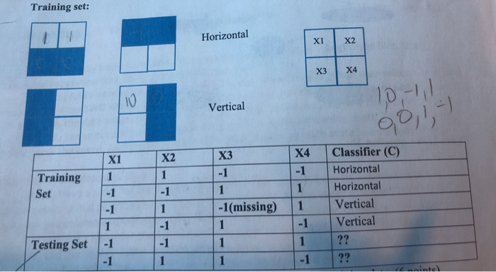 Solved Points 3 Use Bayesian Classifier And Bayesian 2486