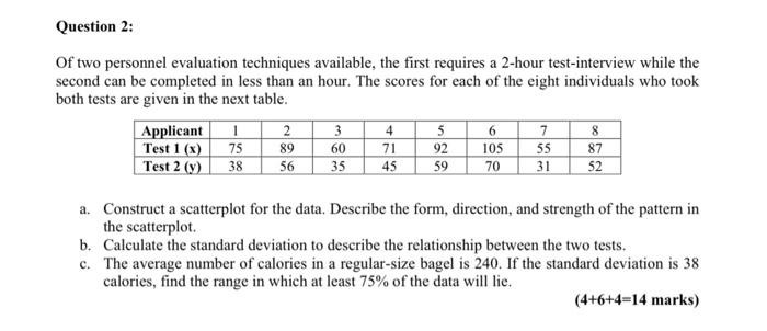 Solved Of two personnel evaluation techniques available, the | Chegg.com