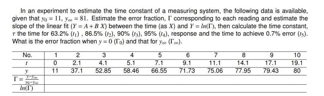 Solved In an experiment to estimate the time constant of a | Chegg.com