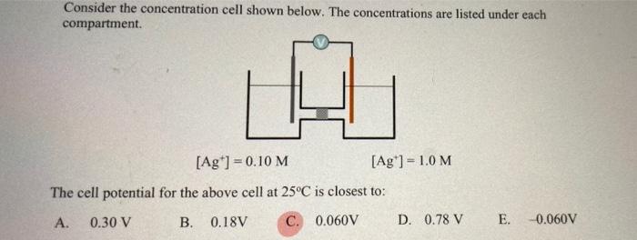 Solved Consider the concentration cell shown below. The | Chegg.com
