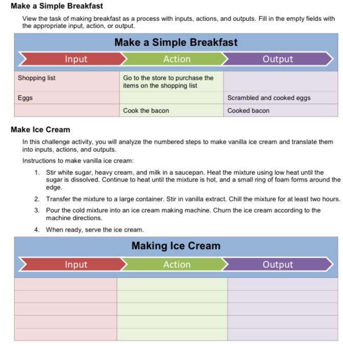 Solved Make a Simple Breakfast View the task of making | Chegg.com