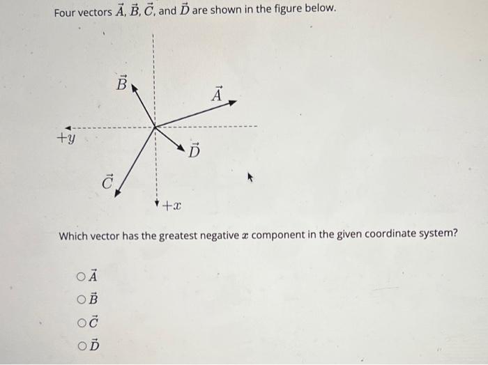 Solved Four vectors A,B,C, and D are shown in the figure | Chegg.com