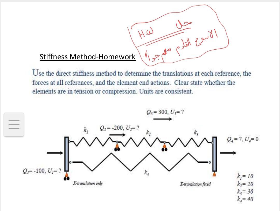 Solved Use the direct stiffness method to determine the | Chegg.com