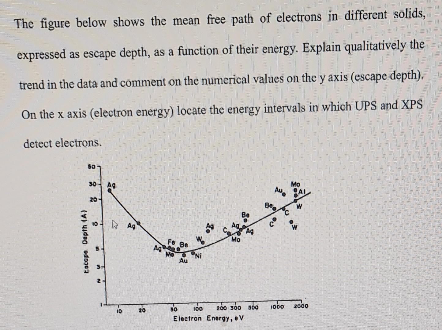 Solved The figure below shows the mean free path of | Chegg.com