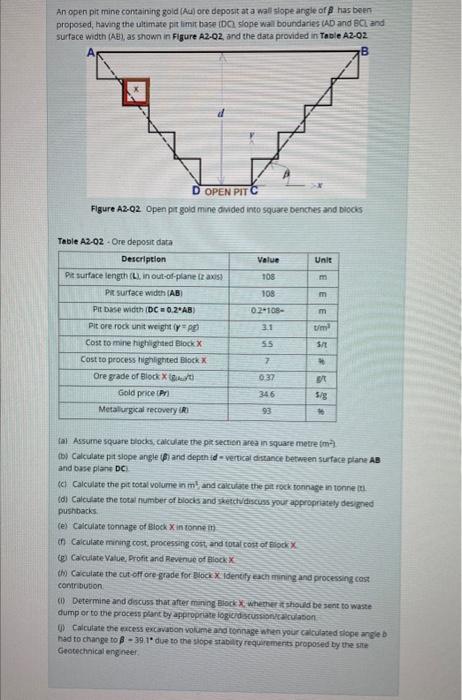 Solved An open pit mine containing gold (Ad) ore deposit at | Chegg.com