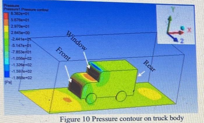 Solved 7. Consider a CFD simulation of air flow over a | Chegg.com