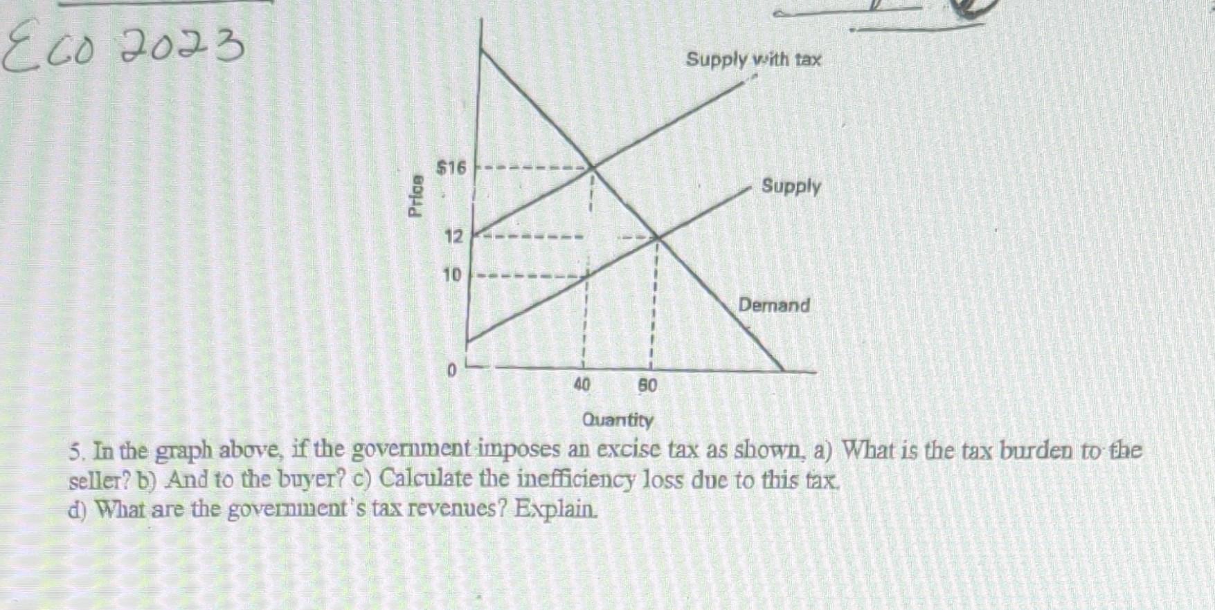 Solved 602023 5. In the graph above, if the government | Chegg.com