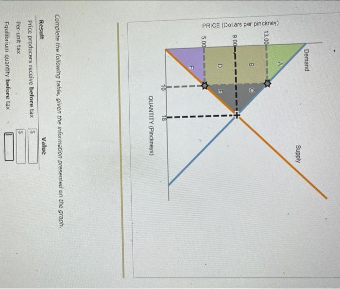 Solved Complete the following table, given the information | Chegg.com